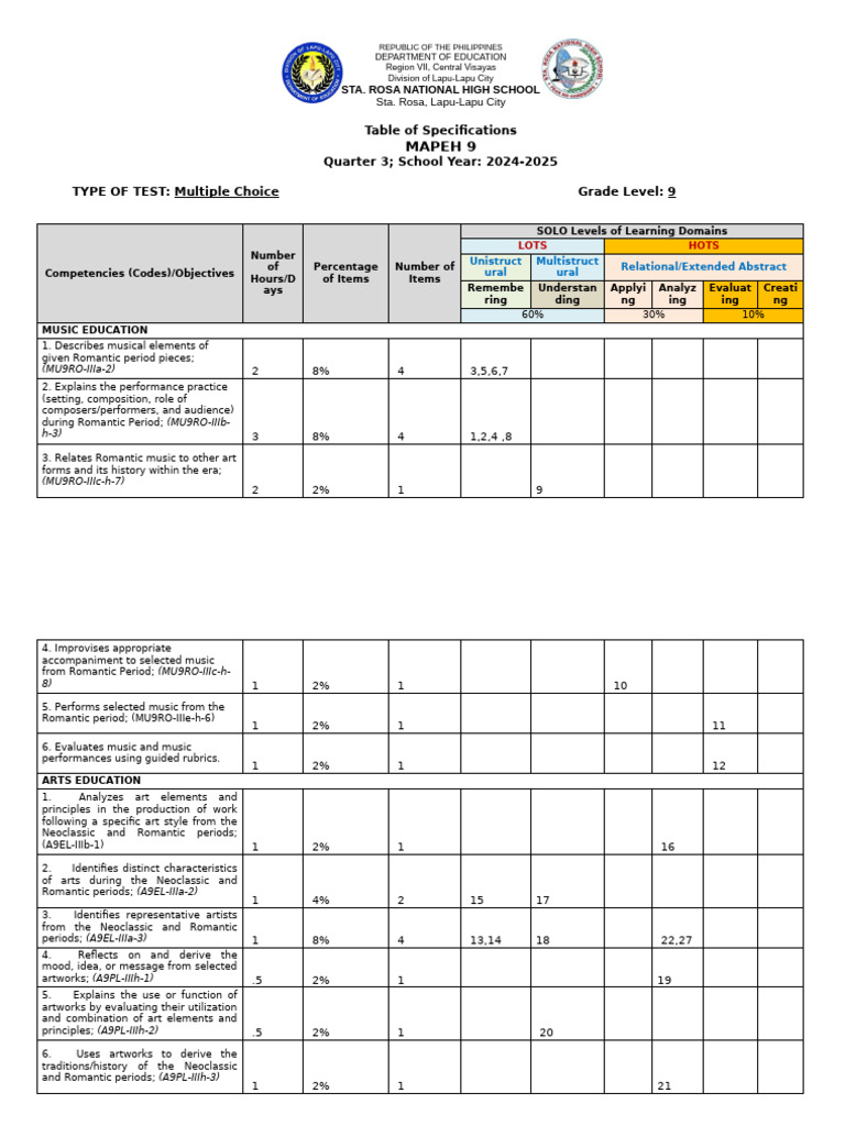 MAPEH-9-Q3-TOS-TQ-ANSWERKEY | PDF | Romanticism | Paintings