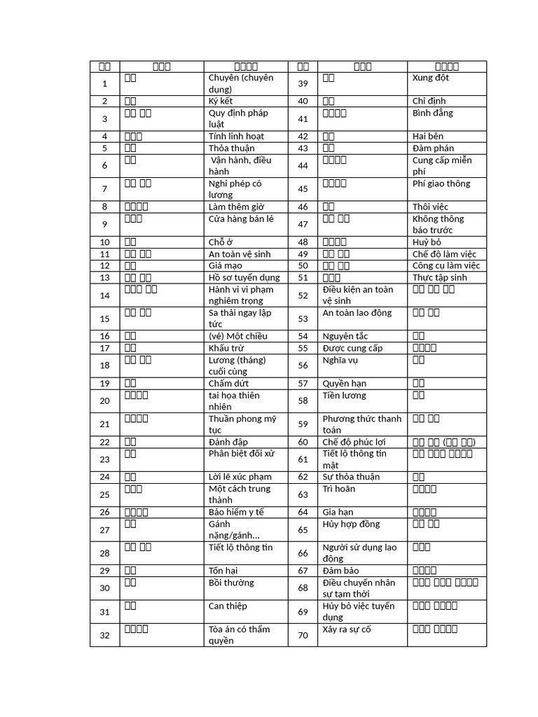 (Đáp Án) T V NG - H P Đ NG | PDF