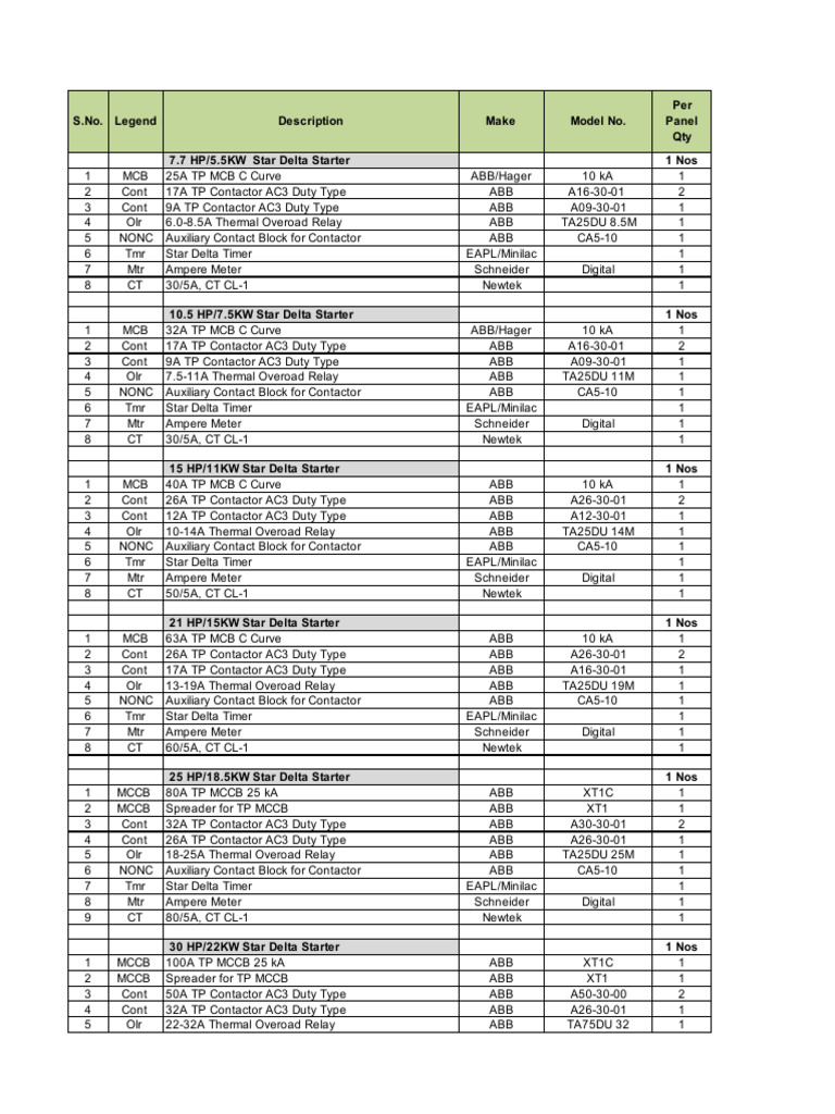 Star Delta Starter Components List | PDF | Energy Conversion | Building ...