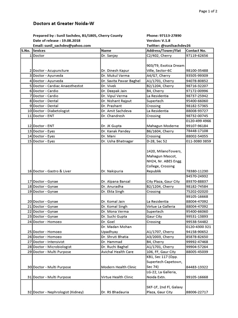 Doctors Directory for Greater Noida-W | PDF | Clinical Medicine ...