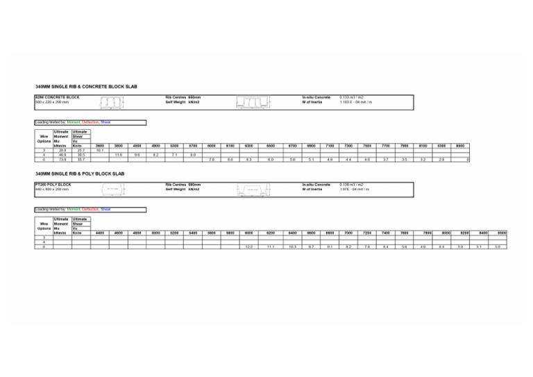 340mm Single Rib Block | PDF