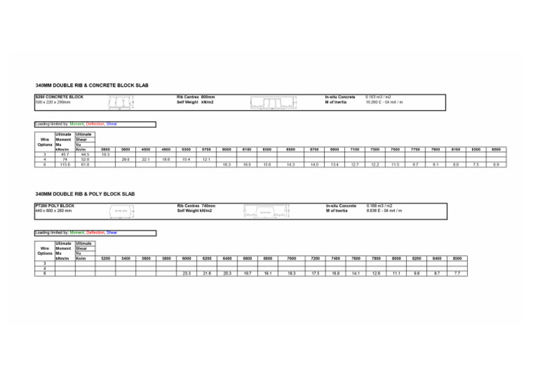 340mm Double Rib Block - JPG | PDF