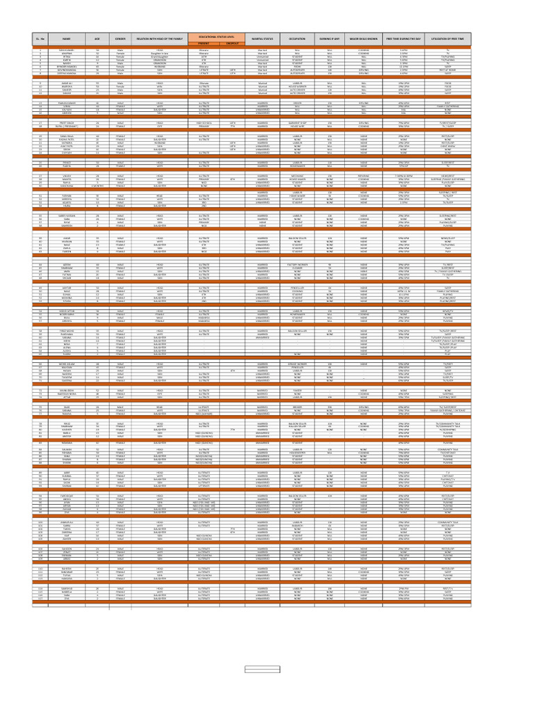Zubair Master Chart | PDF