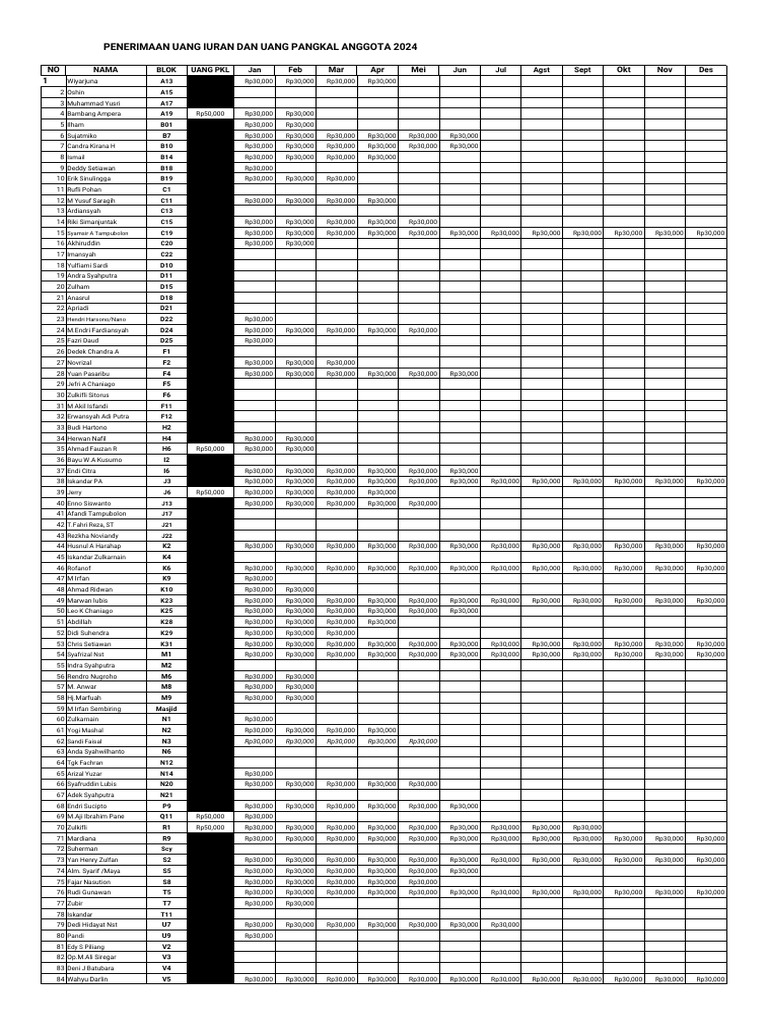 STM feb,maret,april 2024(1) | PDF