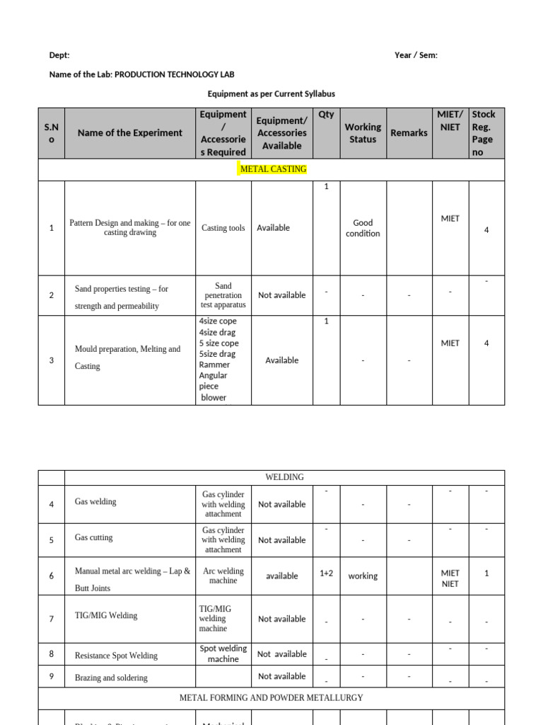 Production Technology Lab | PDF | Welding | Construction