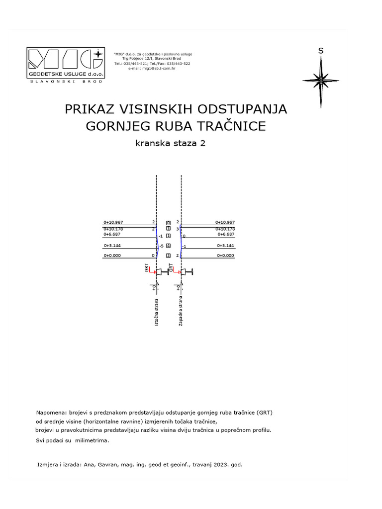kranska staza-Model1 | PDF
