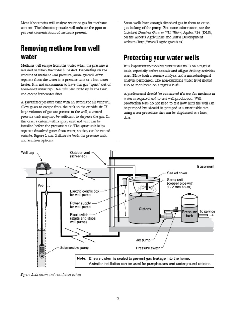 Removing Methane From Well Water Protecting Your Water Wells | PDF