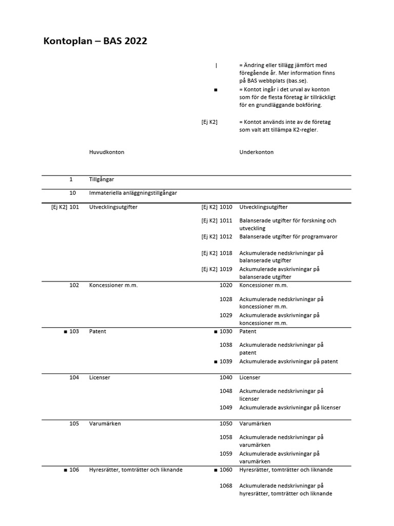 Kontoplan-2022 | PDF