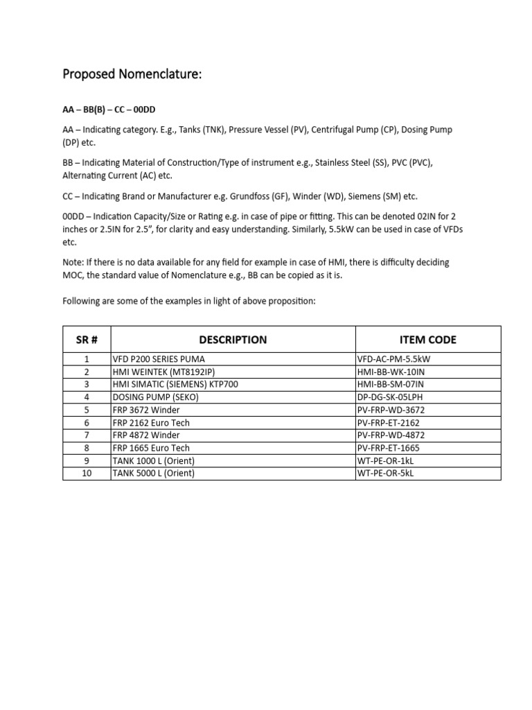 Nomenclature | PDF
