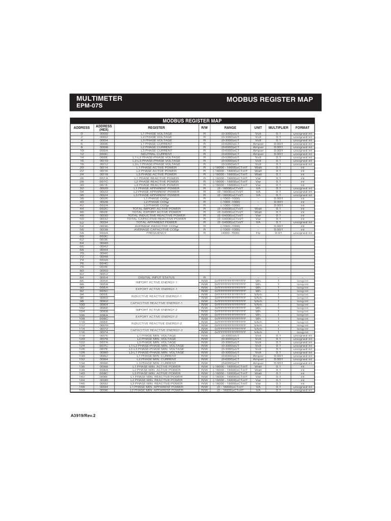 EPM-07S Multimeter Modbus Register Map En | PDF | Ac Power | Volt