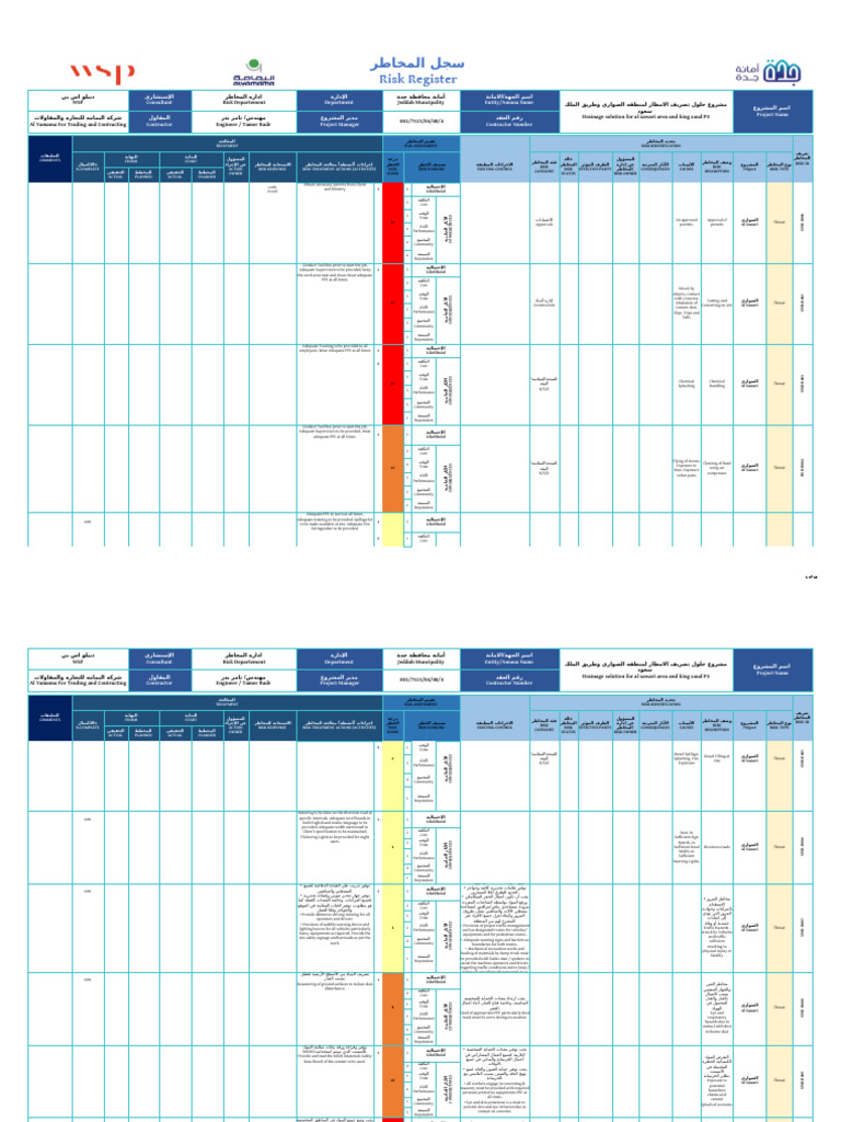 Risk Register JSWP Master Sheet New | PDF