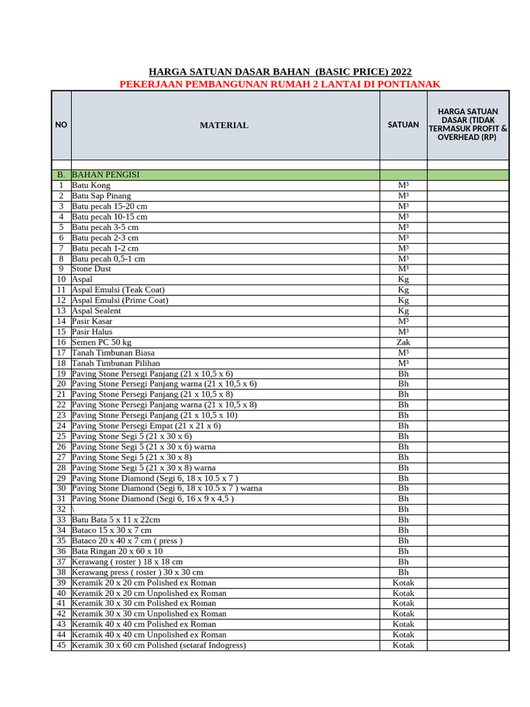 Harga Satuan Material Bangunan 2022 | PDF