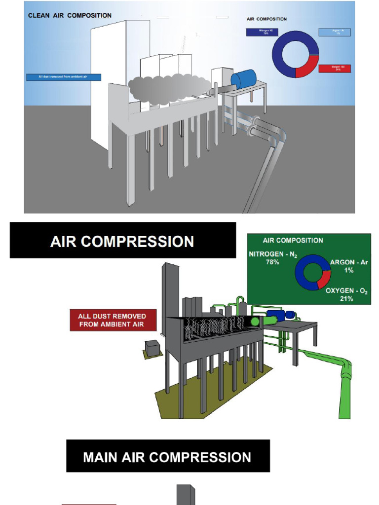 Air Separation Units For Renewable NH3 ECO-PARK | PDF