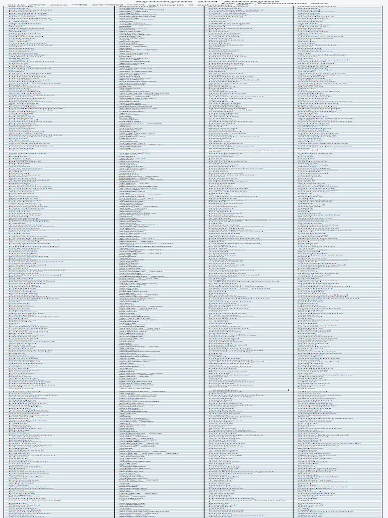 Synonym and Antonym Previous Board Questions | PDF