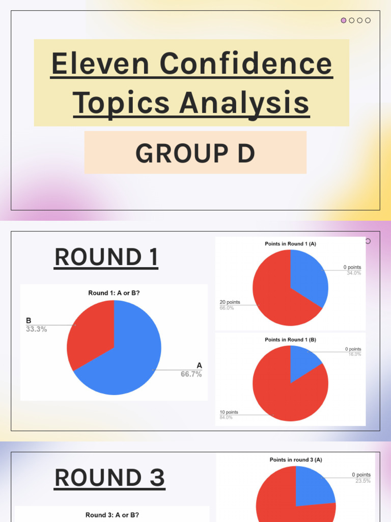 Analysis of Eleven Confidence Topics | PDF