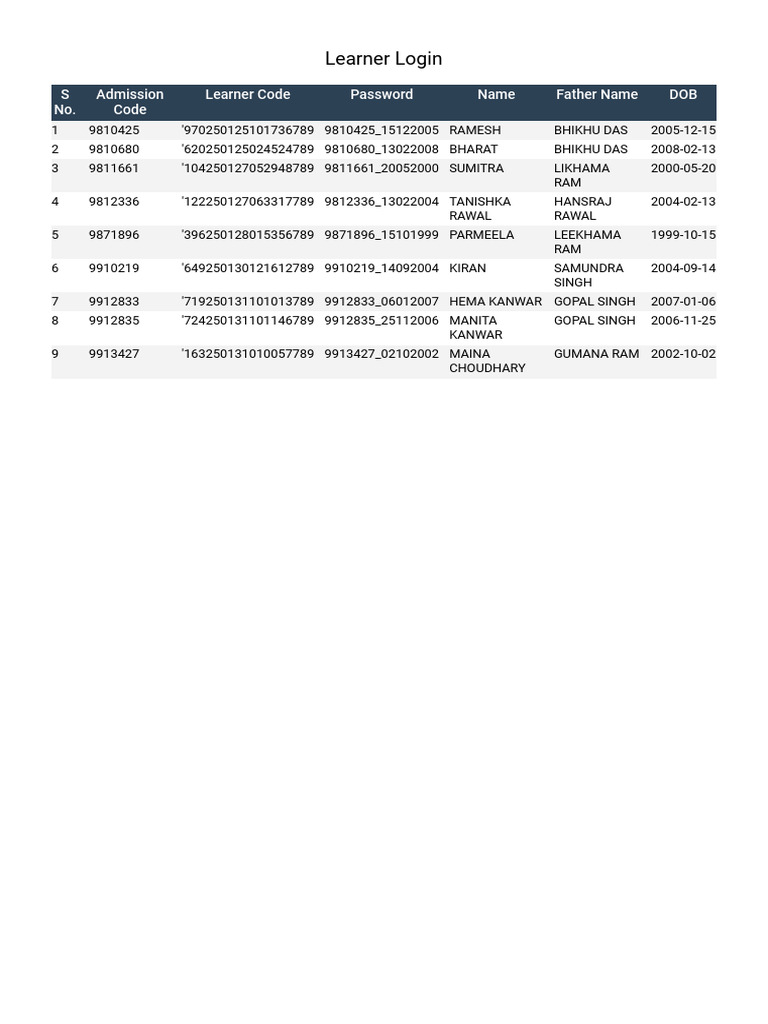 Learner Login: S No. Admission Code Learner Code Password Name Father Name DOB | PDF