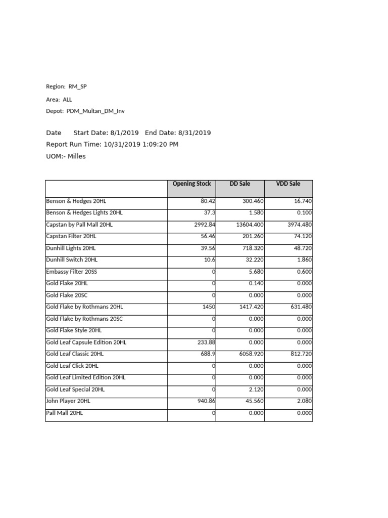 PDM - Sales - Distribution - Report - National Aug 2019 | PDF | Smoking ...