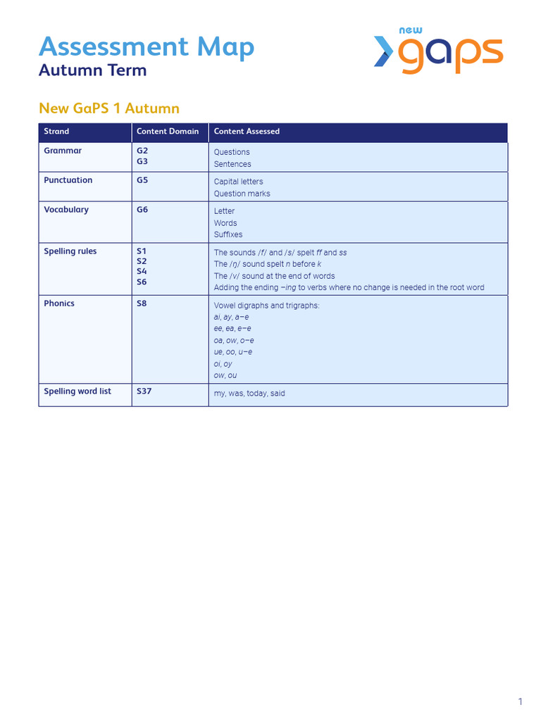 New Gaps Assessment Maps | PDF | English Language | Word