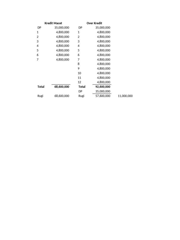angsuran mobil | PDF