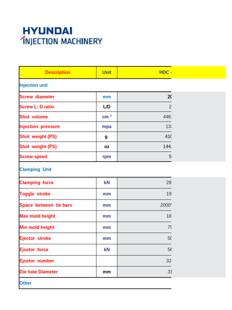 2023 HDC Specification 2800 | PDF