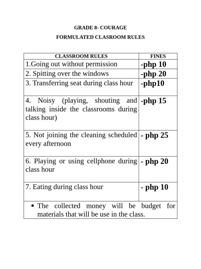 Grade 8 Classroom Rules and Fines | PDF