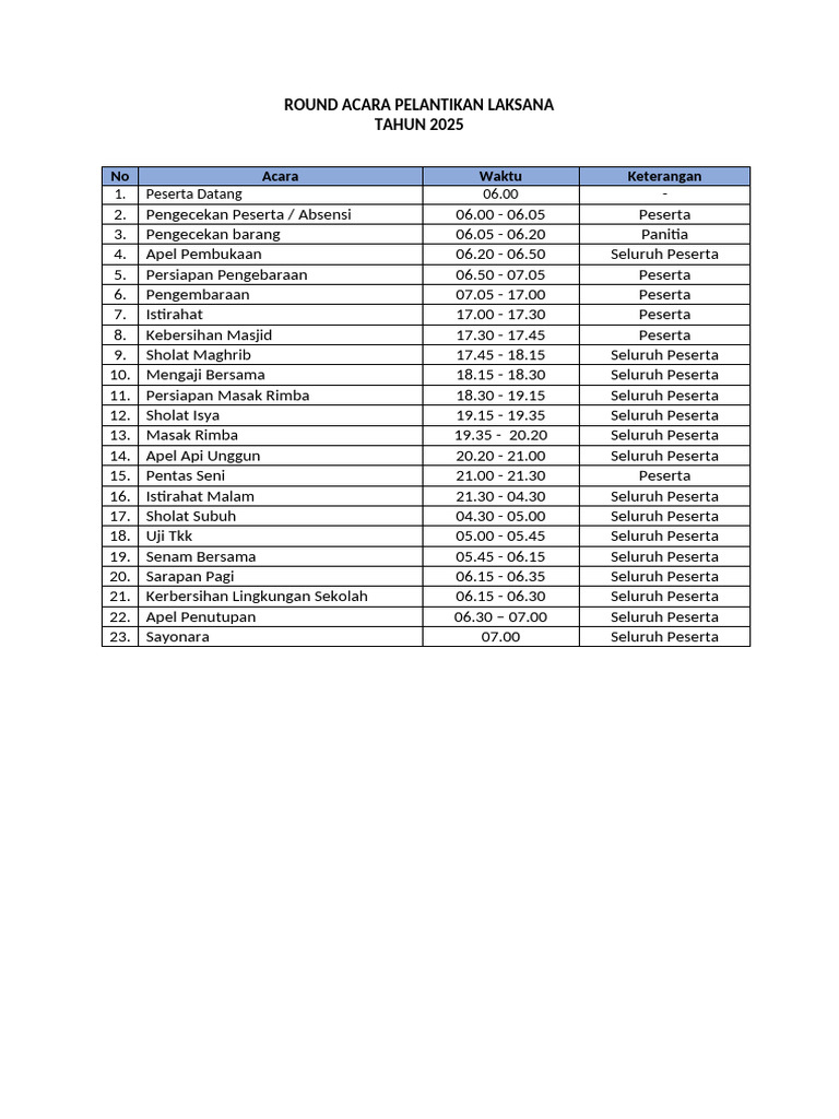 ROUND ACARA PELANTIKAN LAKSANA | PDF