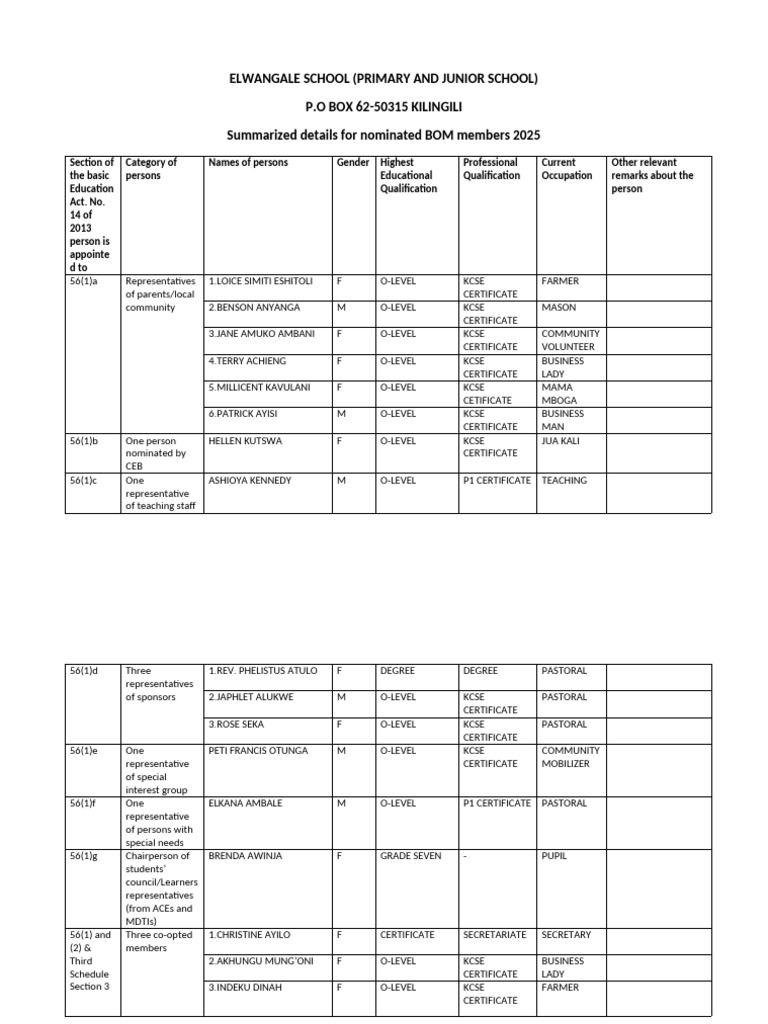 Appendix Vii Bom Table-1 | PDF