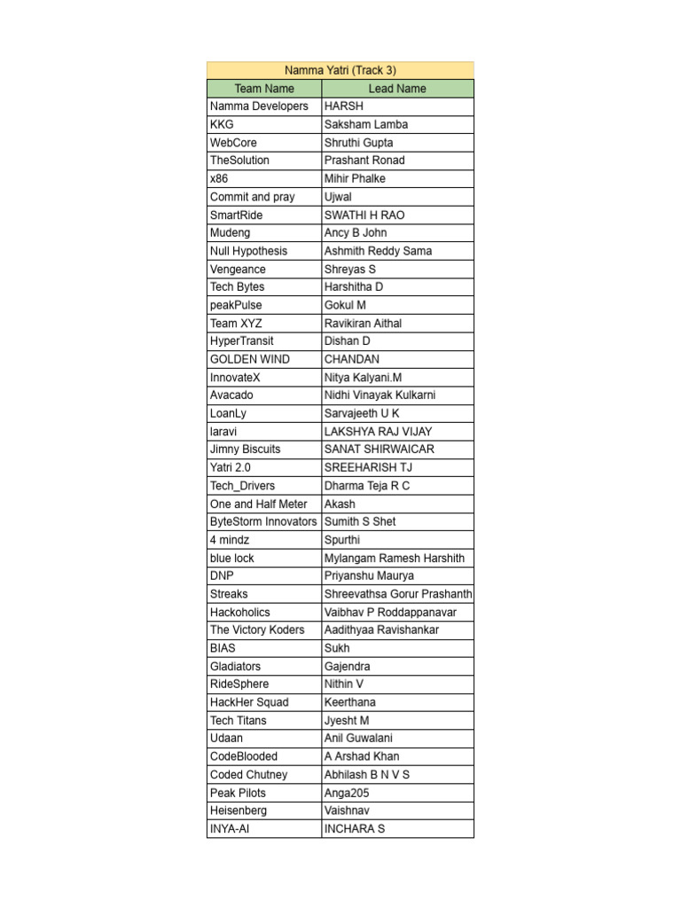 Track 3 (Namma Yatri) Selected List | PDF