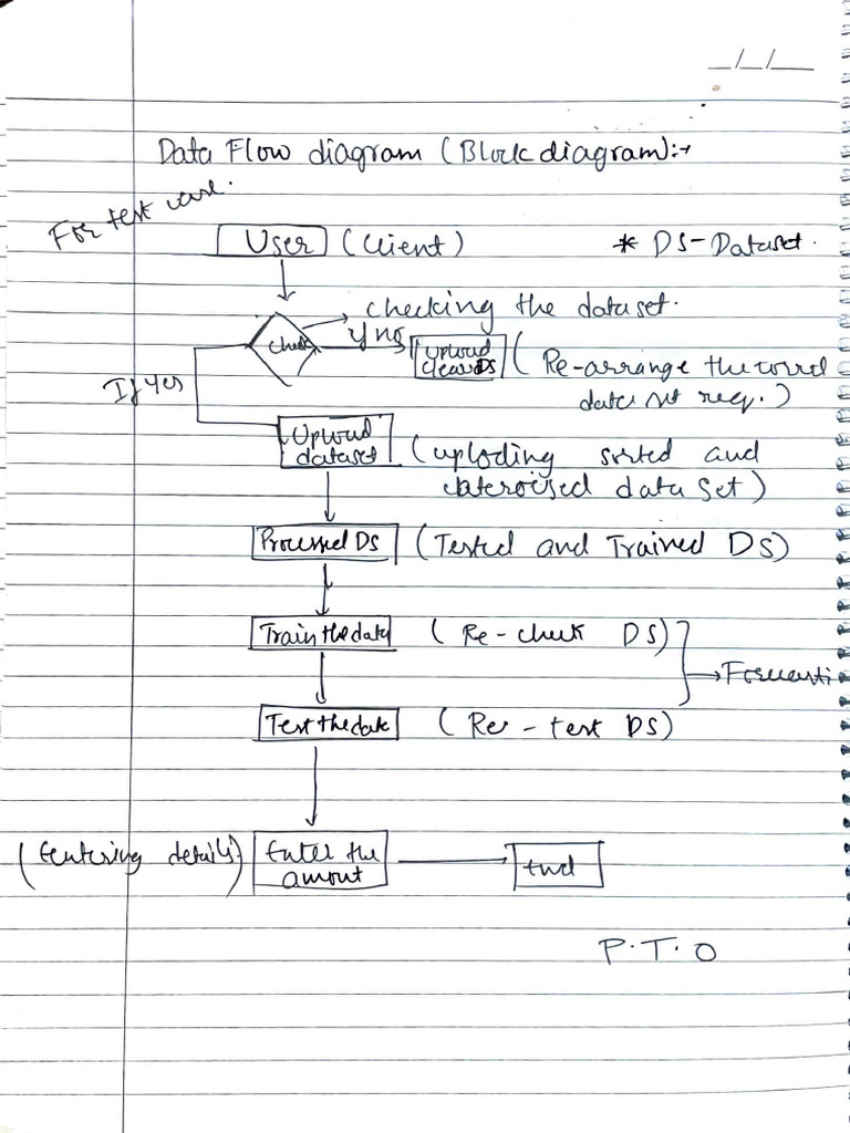 Project review 1 | PDF