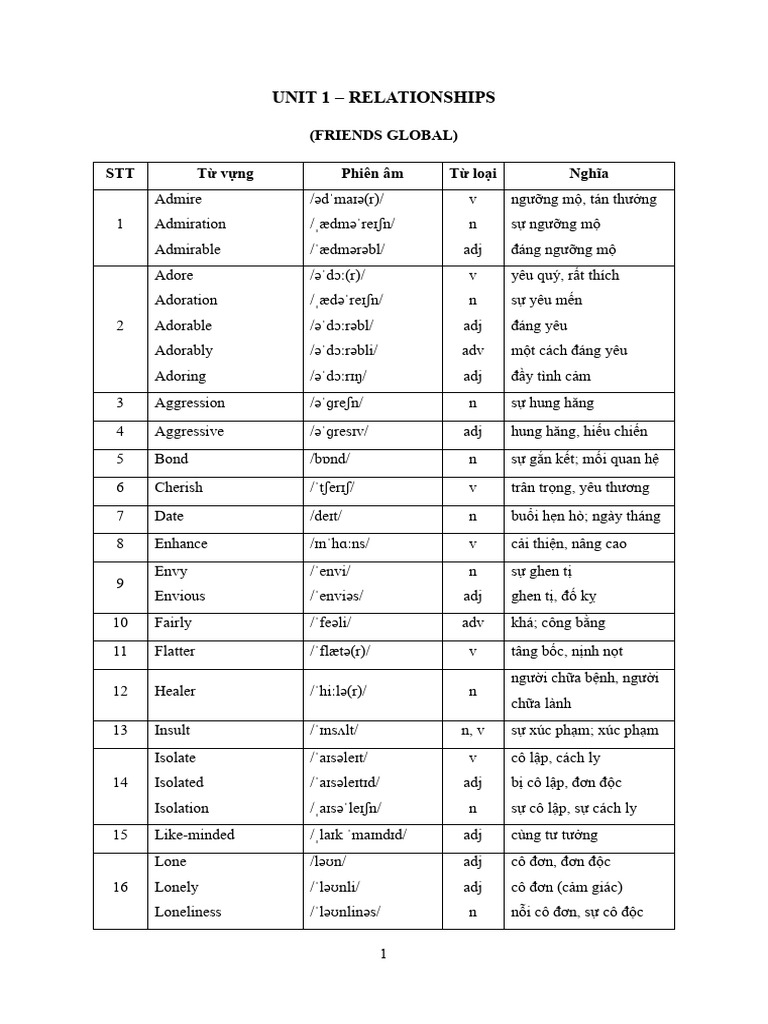 Unit 1 | PDF