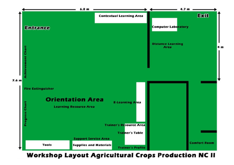 Workshop Layout | PDF