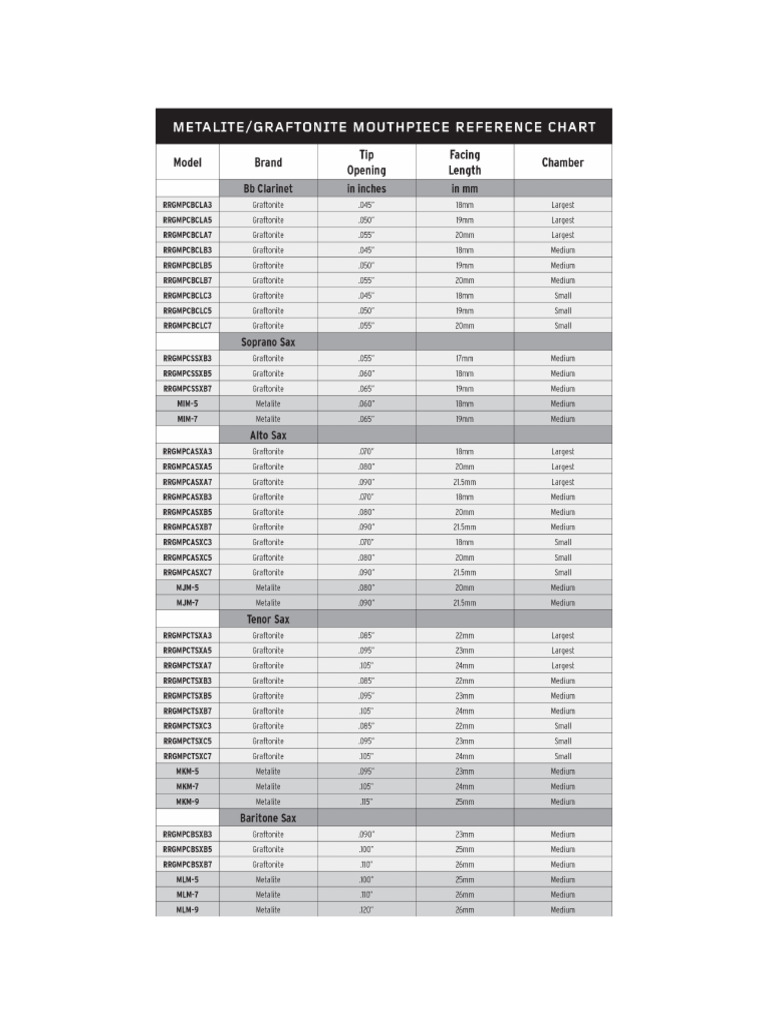 Metalite Graftonite Chart | PDF