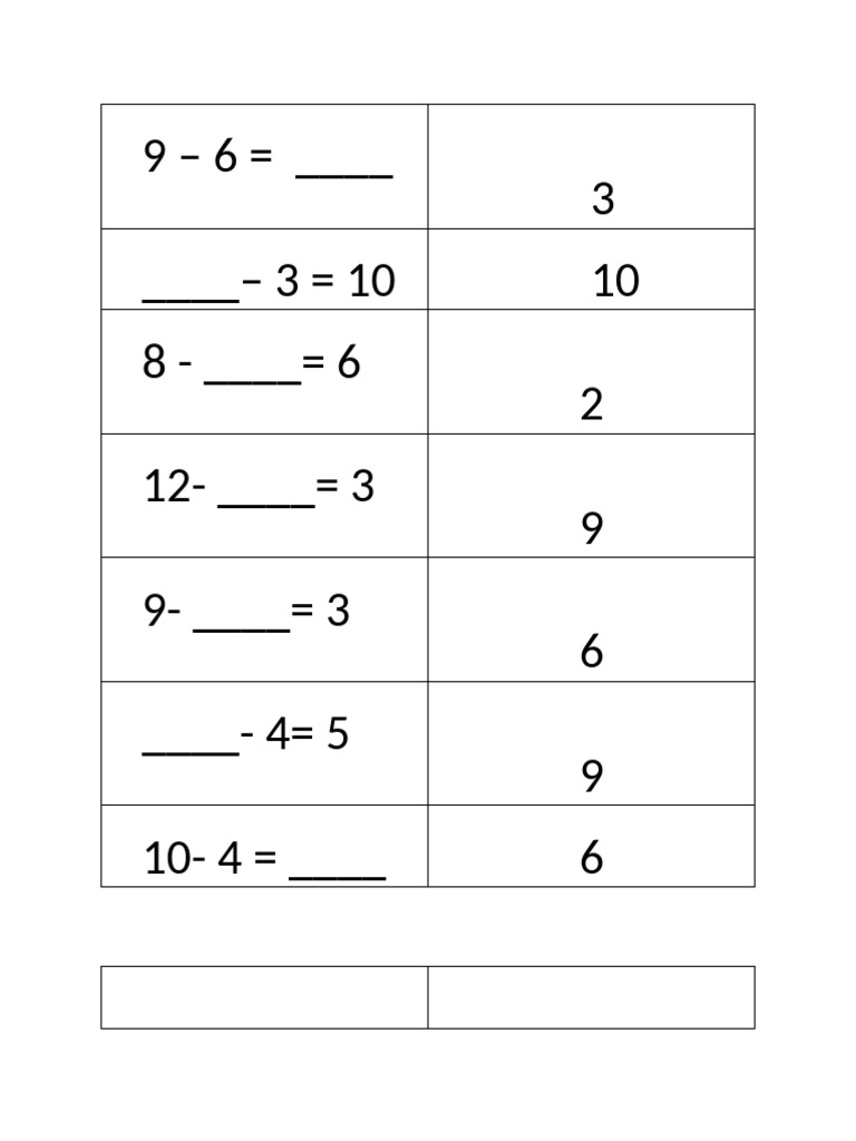 Addition and Subtraction | PDF