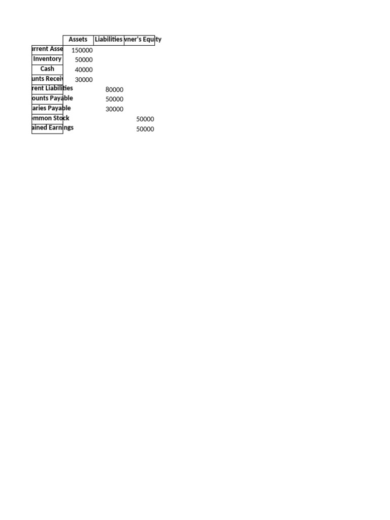 Valley Bikes Financial Statements | PDF