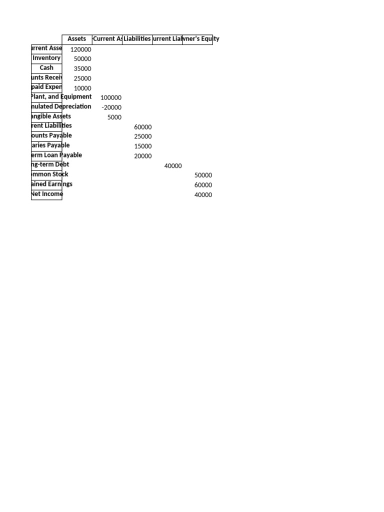 Updated Valley Bikes Financial Statements | PDF