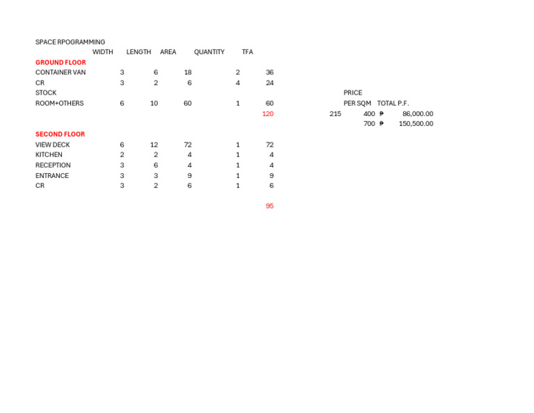 Area Tabulation | PDF