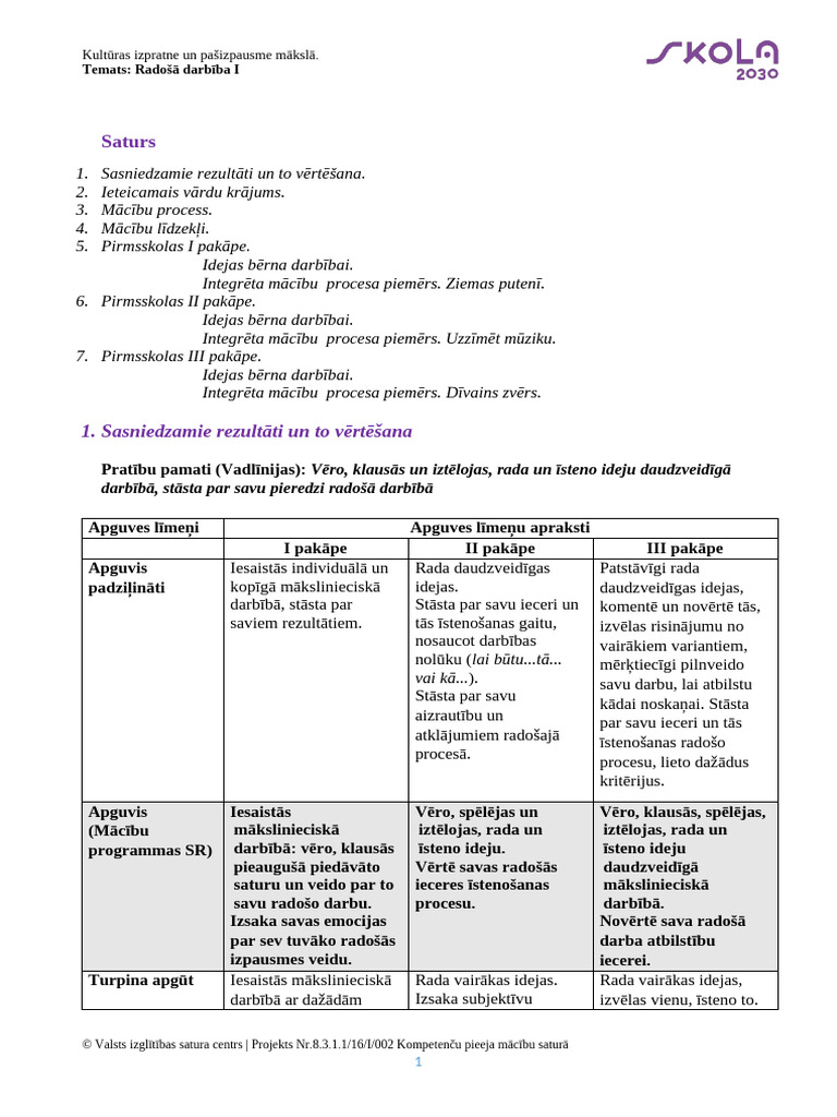 Radosa Darbiba I | PDF