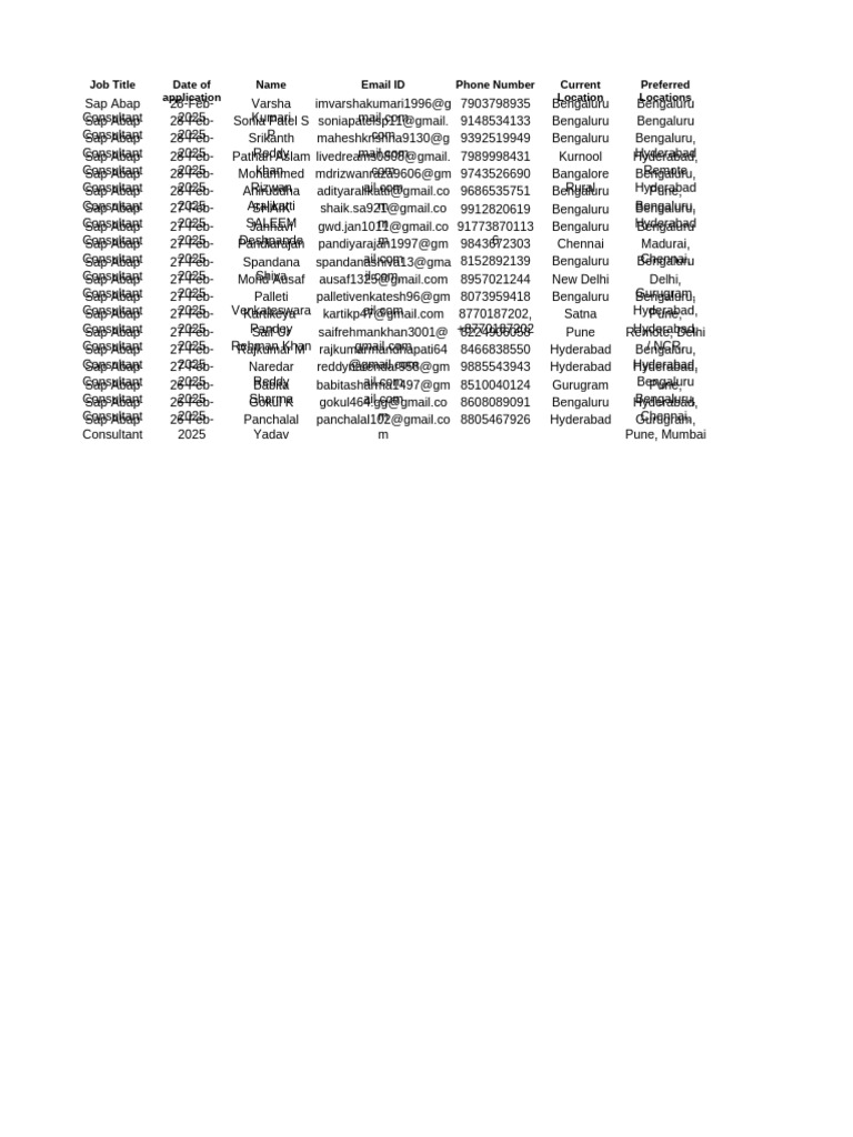 SAP ABAP Consultant Applications List | PDF | Computer Science | Object Oriented Programming
