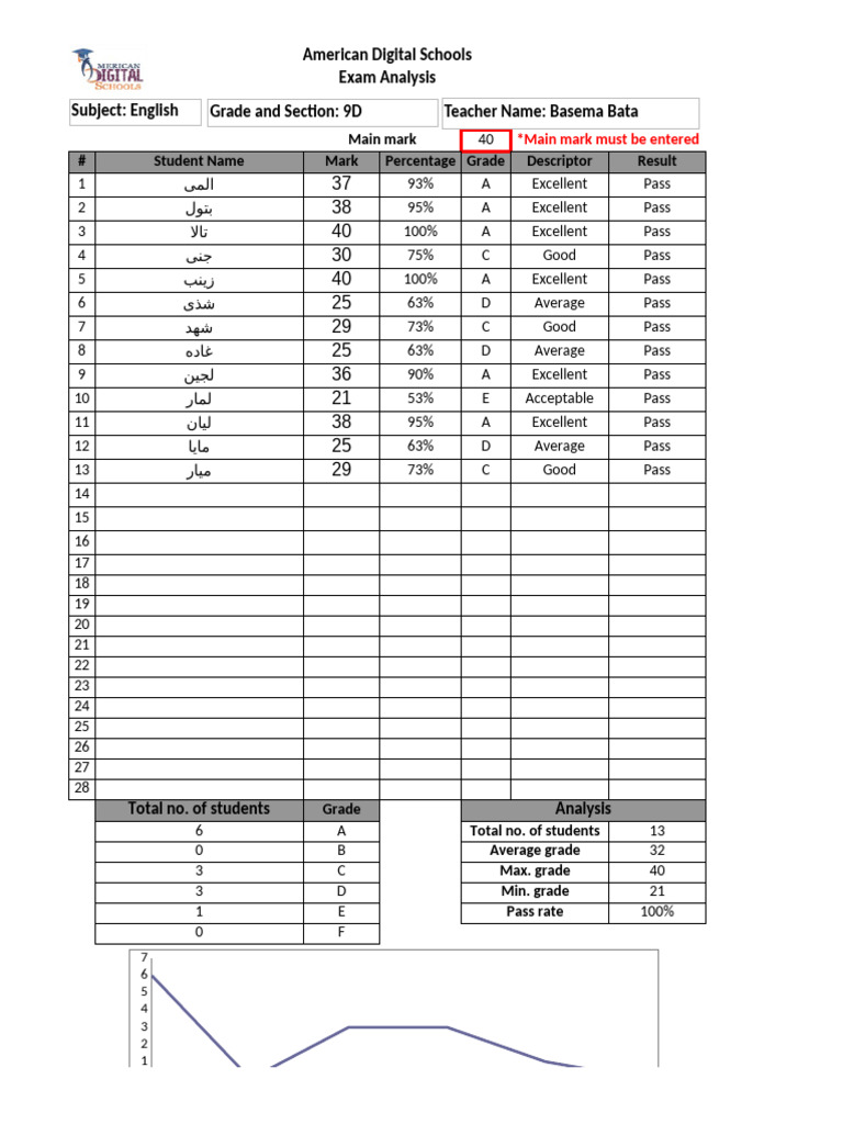 Exam Analysis Total Mark 9d 2nd Month Pdf