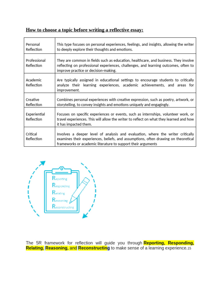 How To Write Reflective Essays | PDF | Essays | Experience