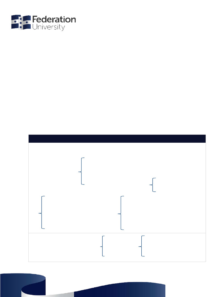 Reflective-Writing Phrases 2025 | PDF | Experience | Theory