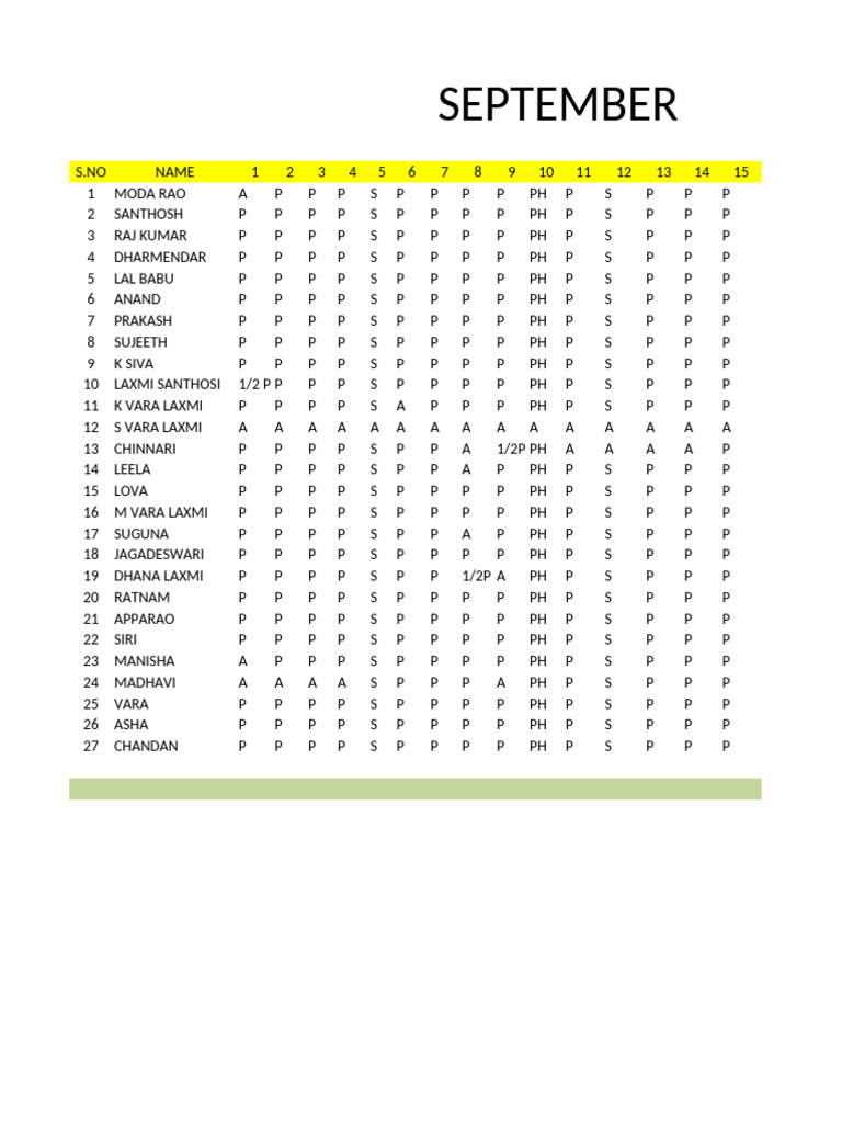 Workers Duties List | PDF