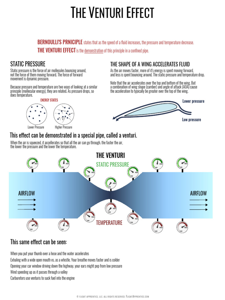 Venturi | PDF | Pressure | Soft Matter