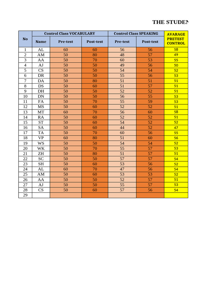 Hasil Pre Test and Post Test Siswa | PDF