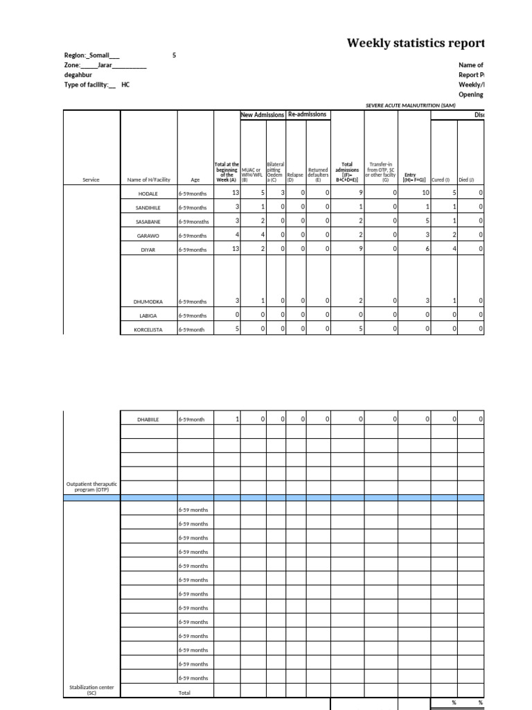 HODALE PHCU Monthly Report Nutrition January Repot(5) (1) | PDF | Hunger | Malnutrition