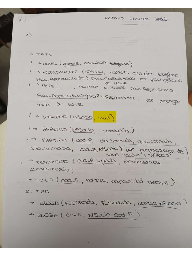 Natalia Sánchez Cerdán 1°DAW PARTE 2 | PDF