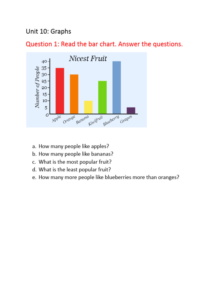 Graphs and Data Interpretation Exercises | PDF