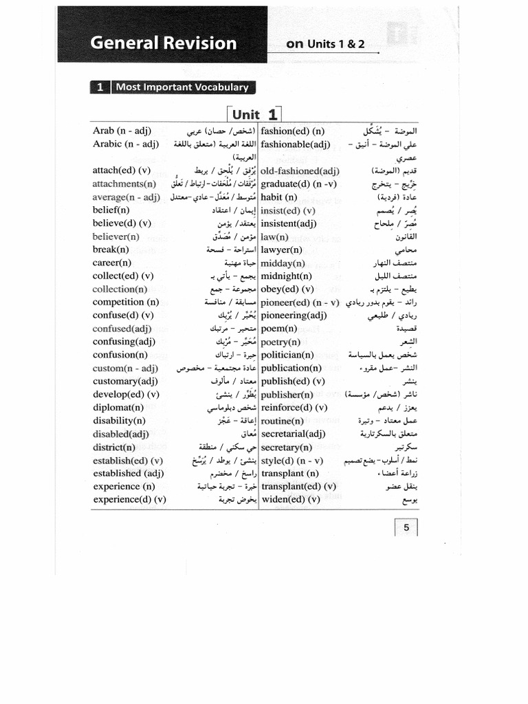 English Final Revision | PDF