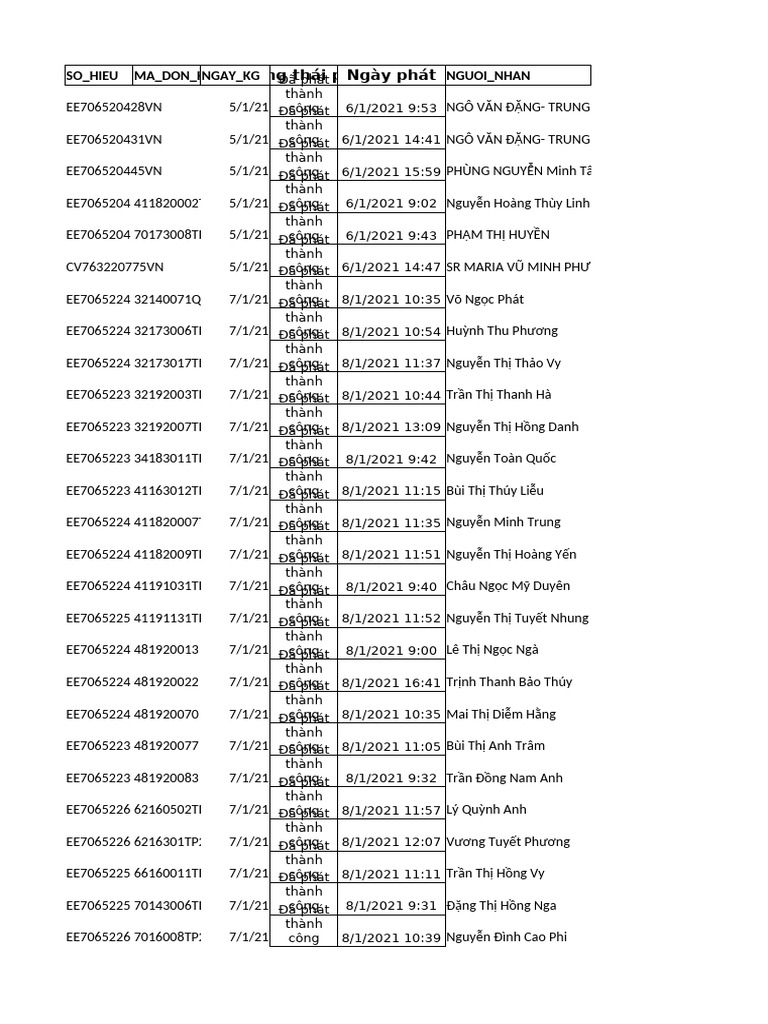 Thong Tin Chuyen Hoc Lieu Den Sinh Vien HK 2 (2020-2021) Cap Nhat Den Ngay 12-05-2021 | PDF