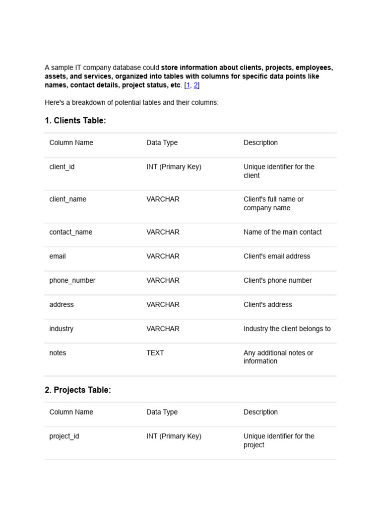 Sample Database of An It Company | PDF | Databases | Integer (Computer Science)